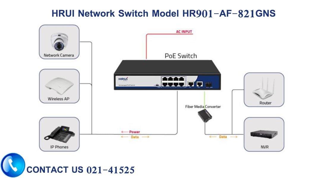 خرید و قیمت سوئیچ شبکه HRUI مدل HR901-AF-821GNS