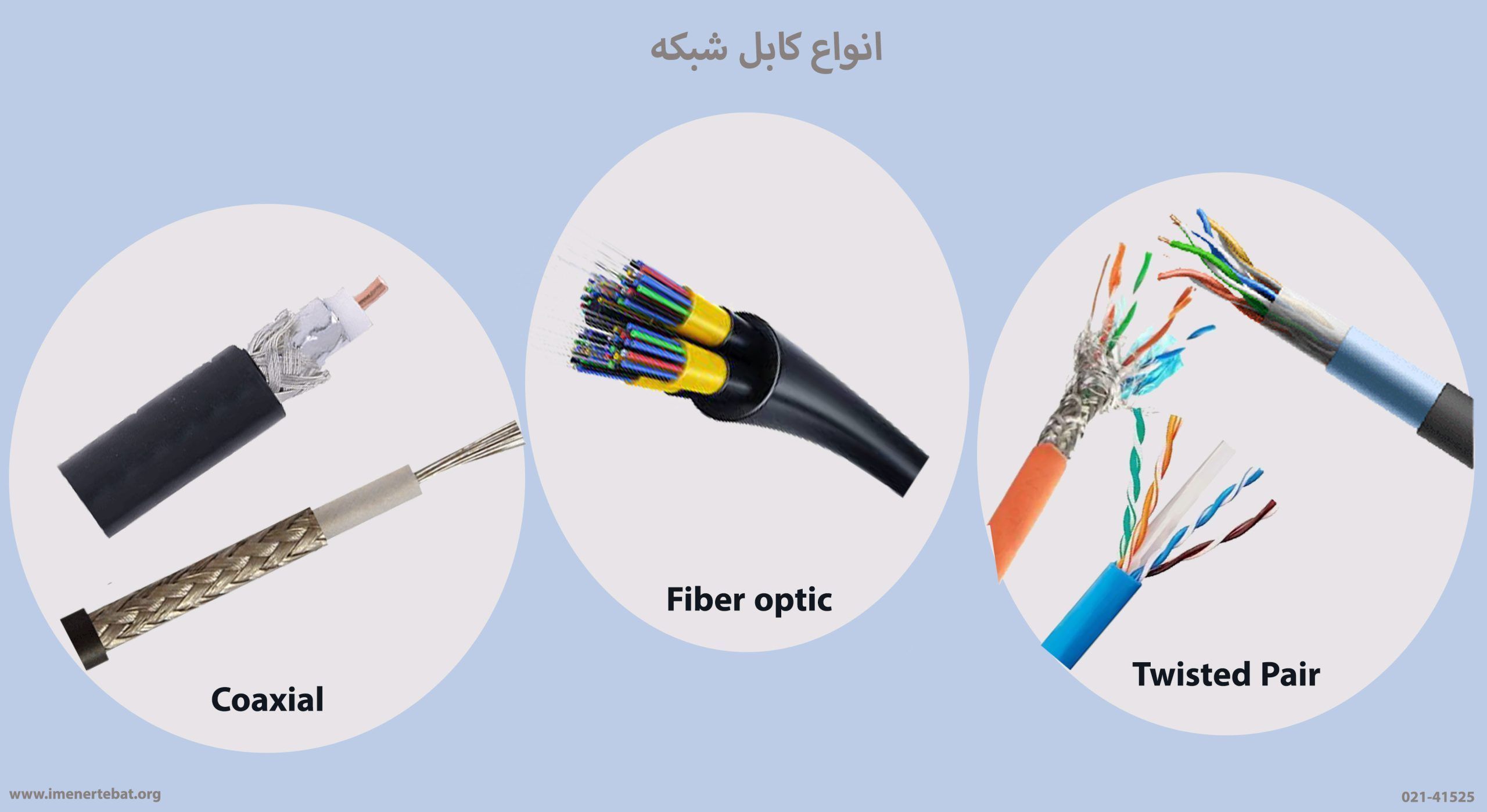 انواع کابل شبکه | انواع کابل شبکه و کاربرد آن